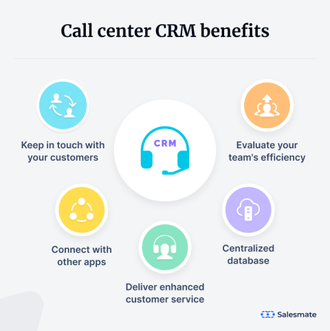 Maximizing Efficiency and Customer Satisfaction with Call Center CRM ...